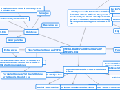 Mapa planeacion - Concept Map